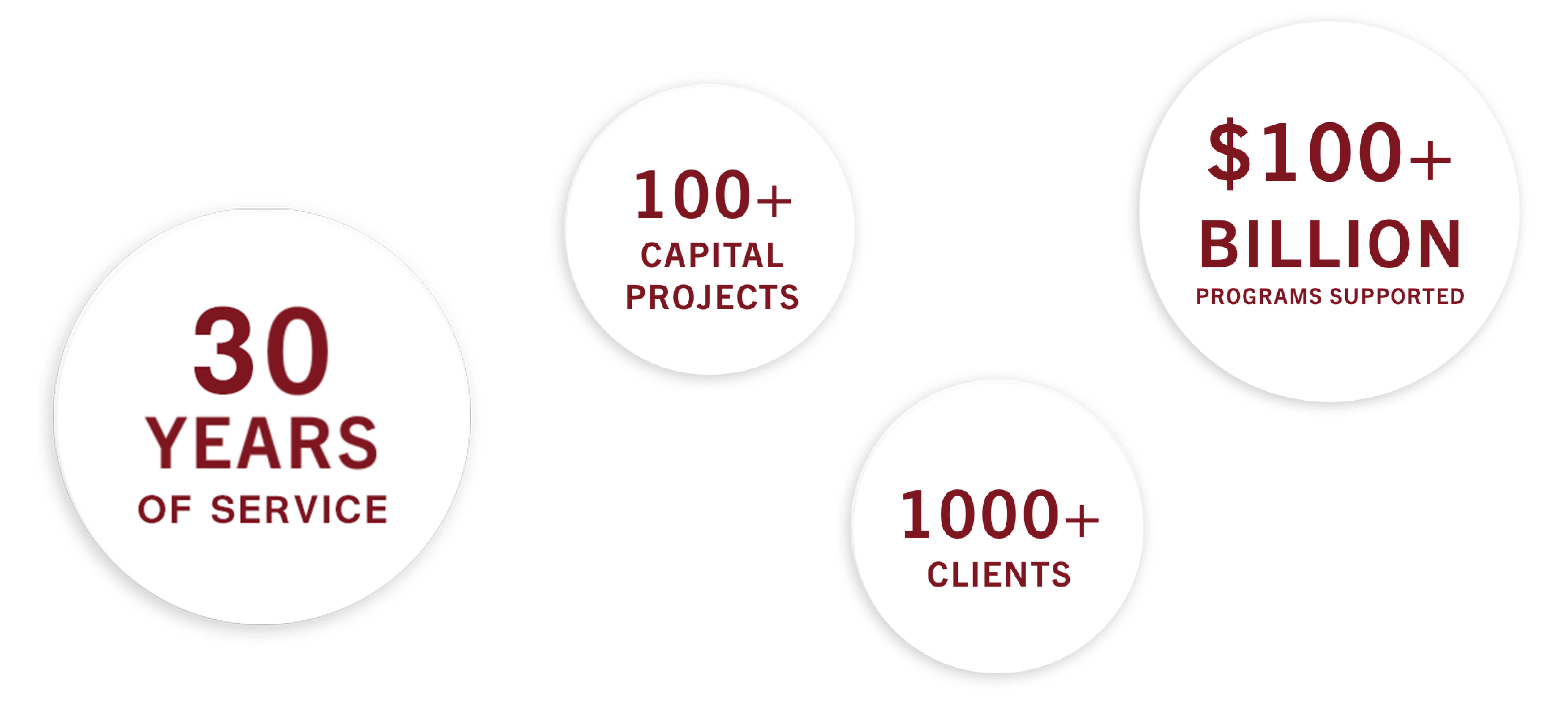 Stellar Services | 30 years of IT solutions