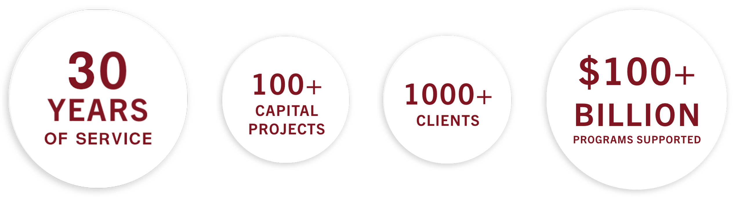 Stellar Services | 30 years of IT solutions