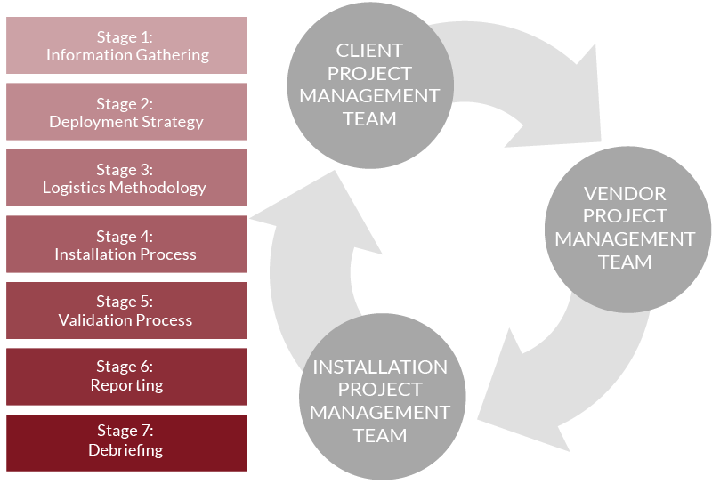 Stellar Services | 30 years of IT solutions